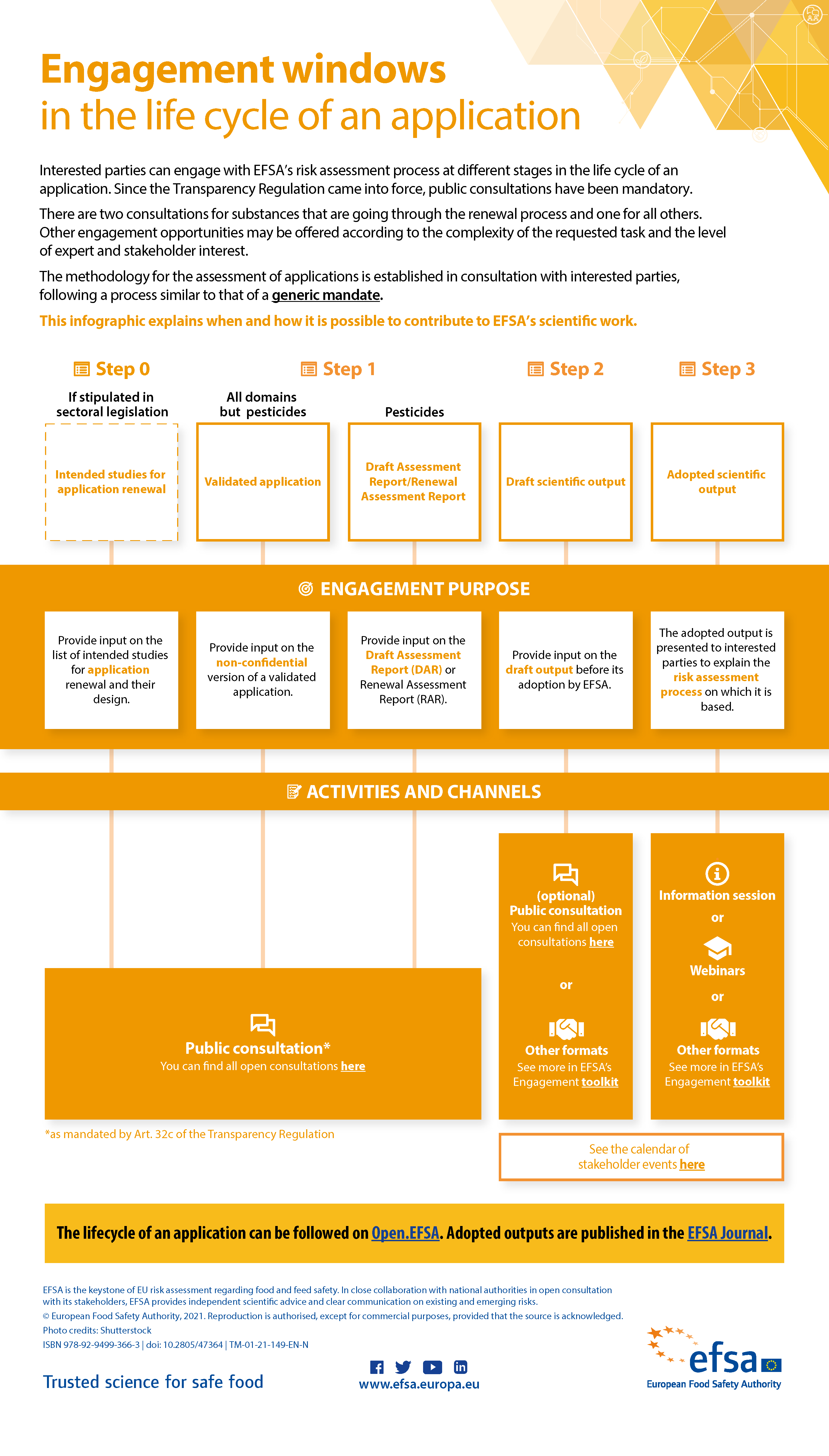 Engagement windows in the life cycle of an application | EFSA