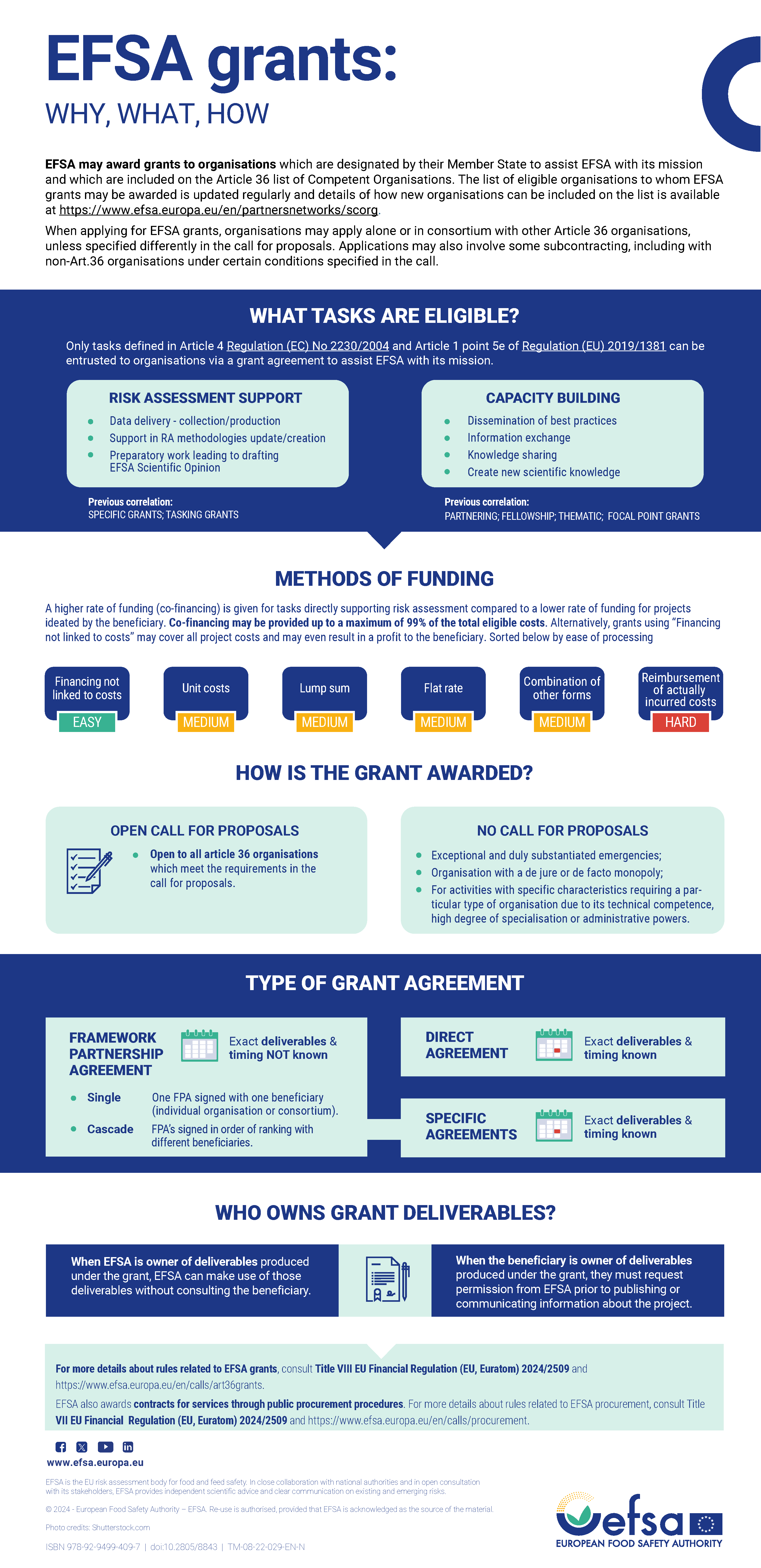 EFSA grants: why, what, HOW | EFSA