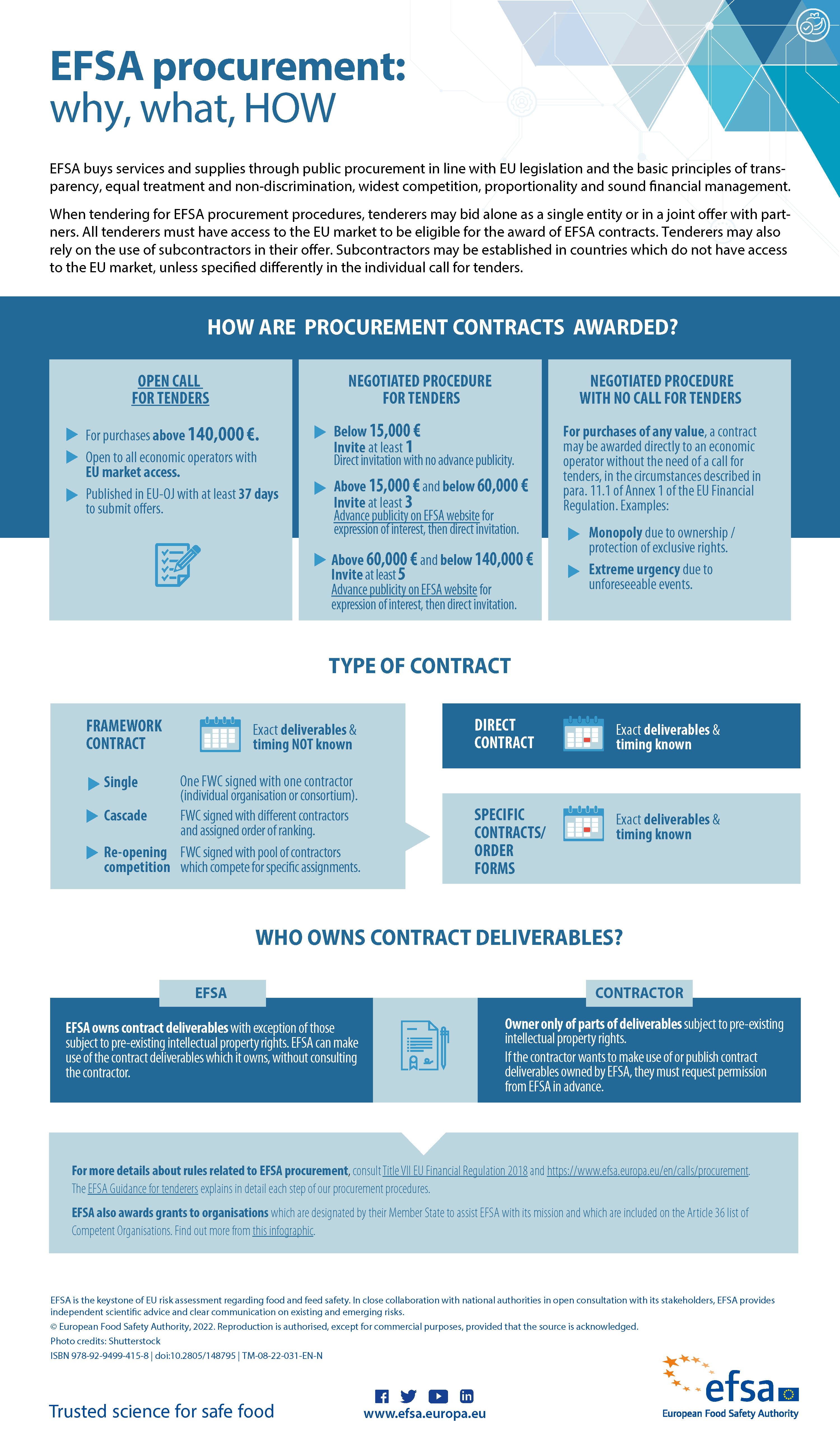 EFSA procurement: why, what, HOW | EFSA