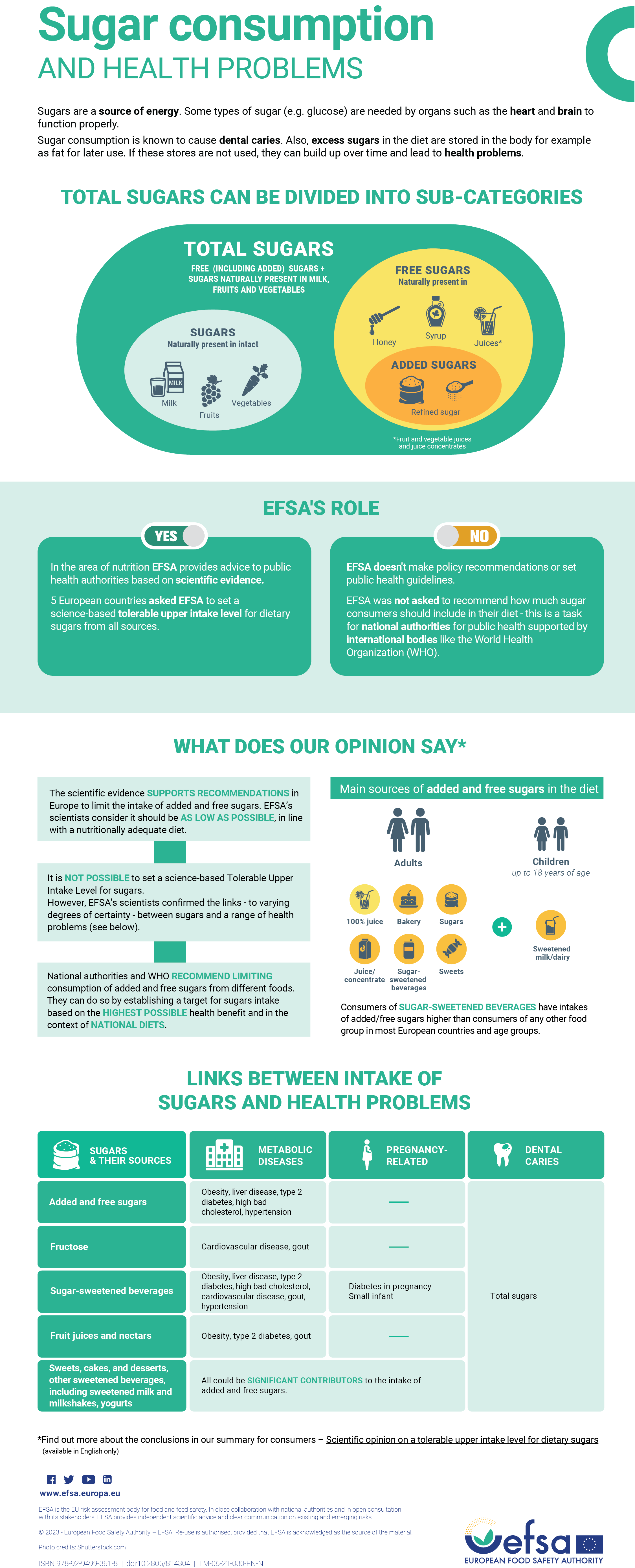 Sugar consumption and health problems | EFSA
