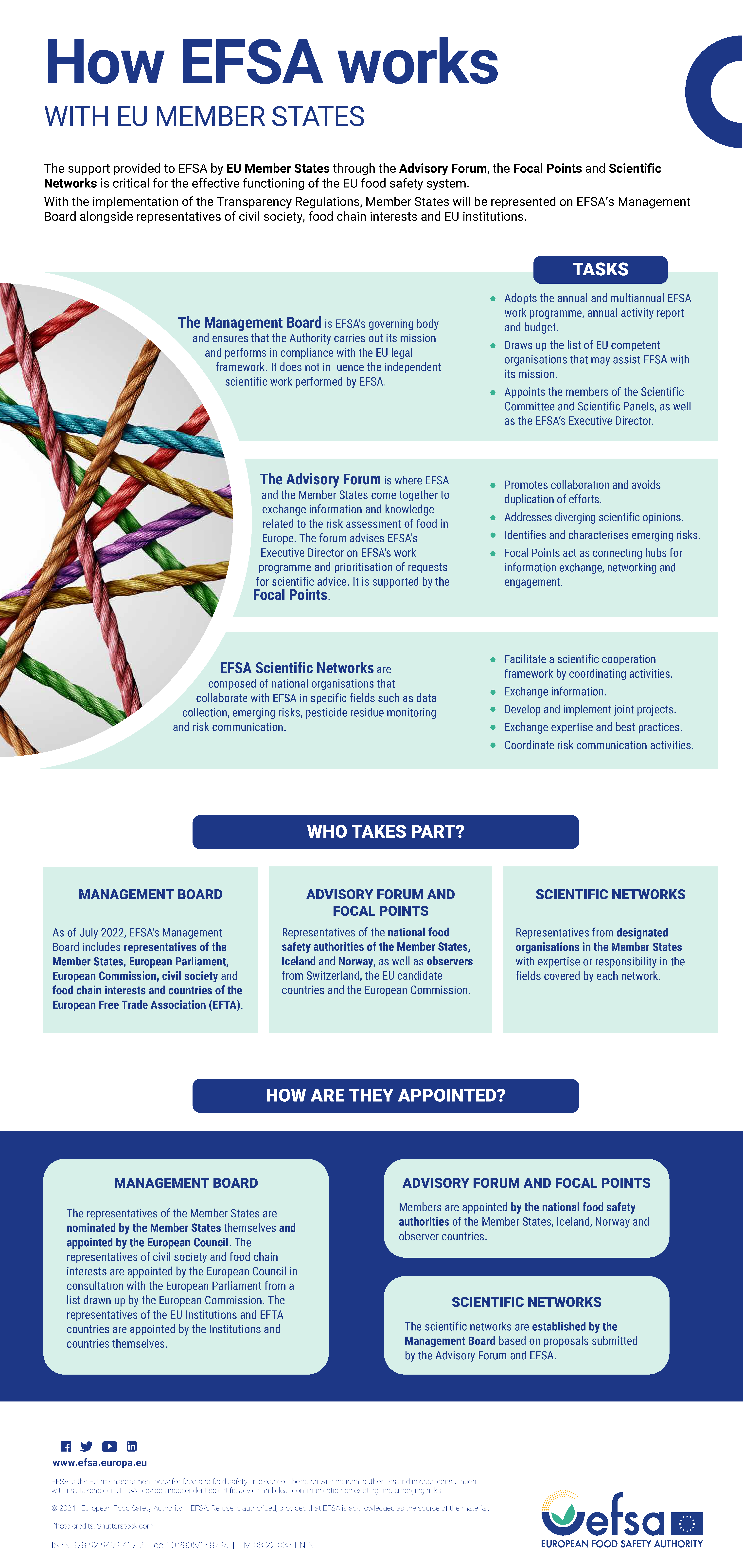 How EFSA works with EU Member States | EFSA