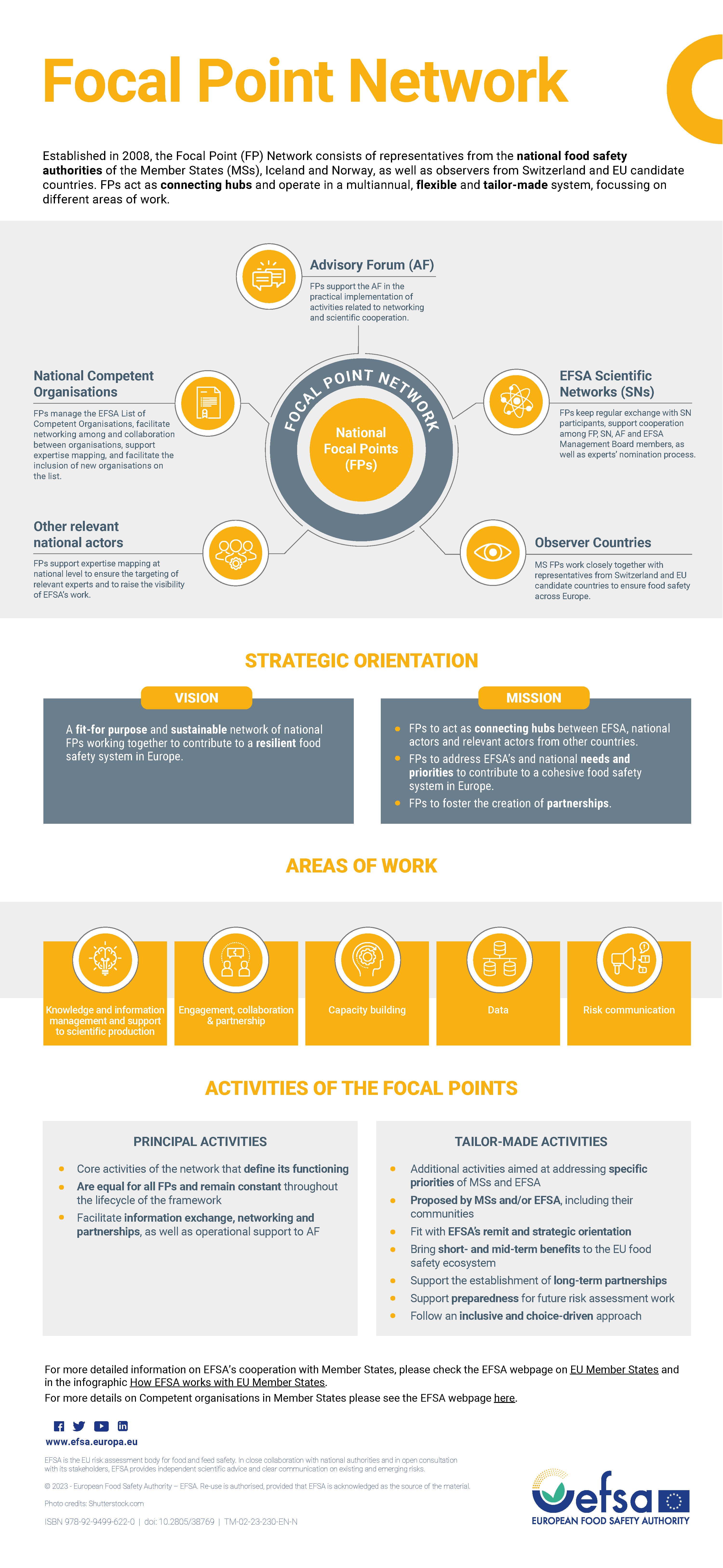 Focal Point Network | EFSA