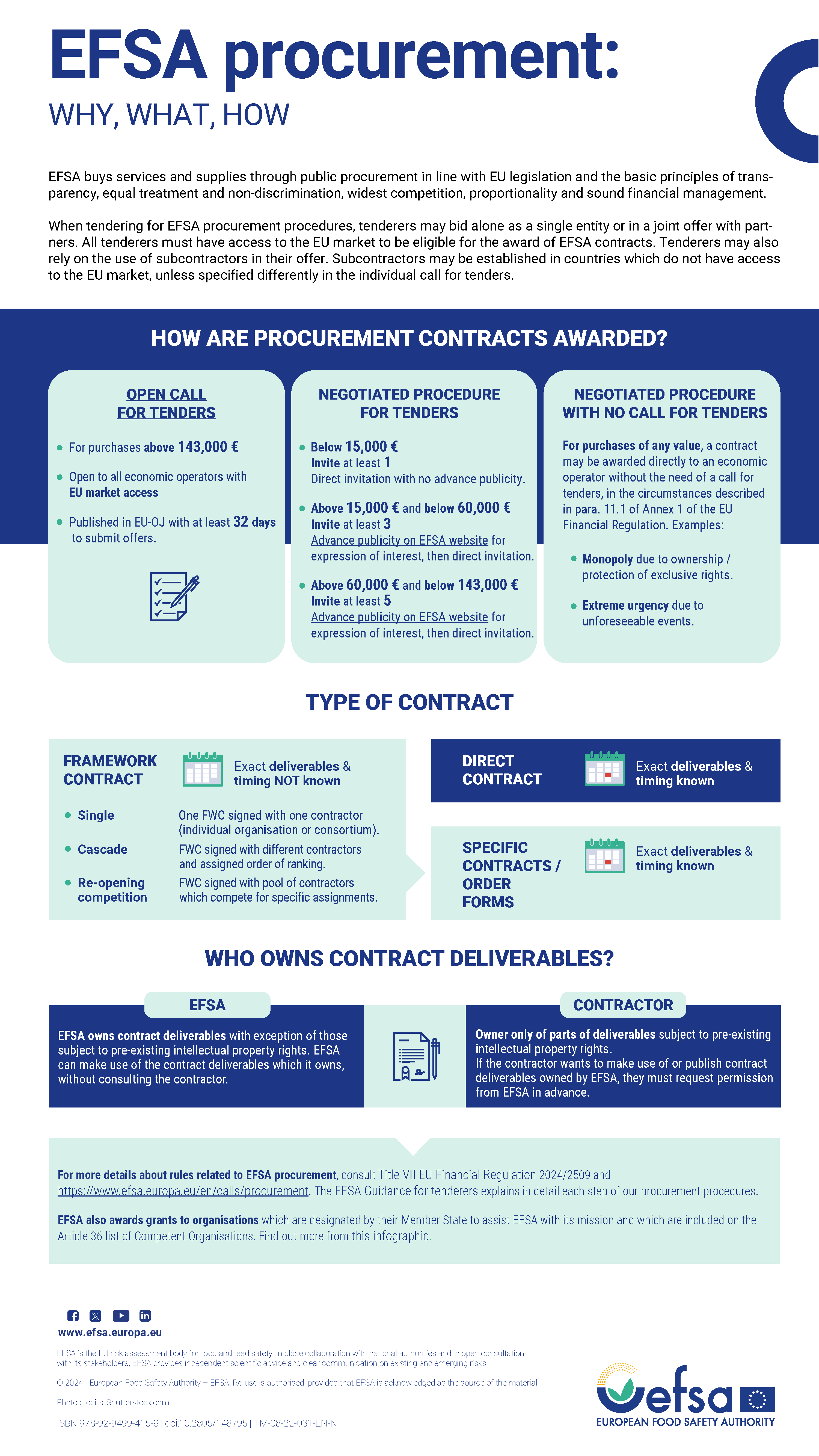 EFSA procurement: why, what, HOW | EFSA