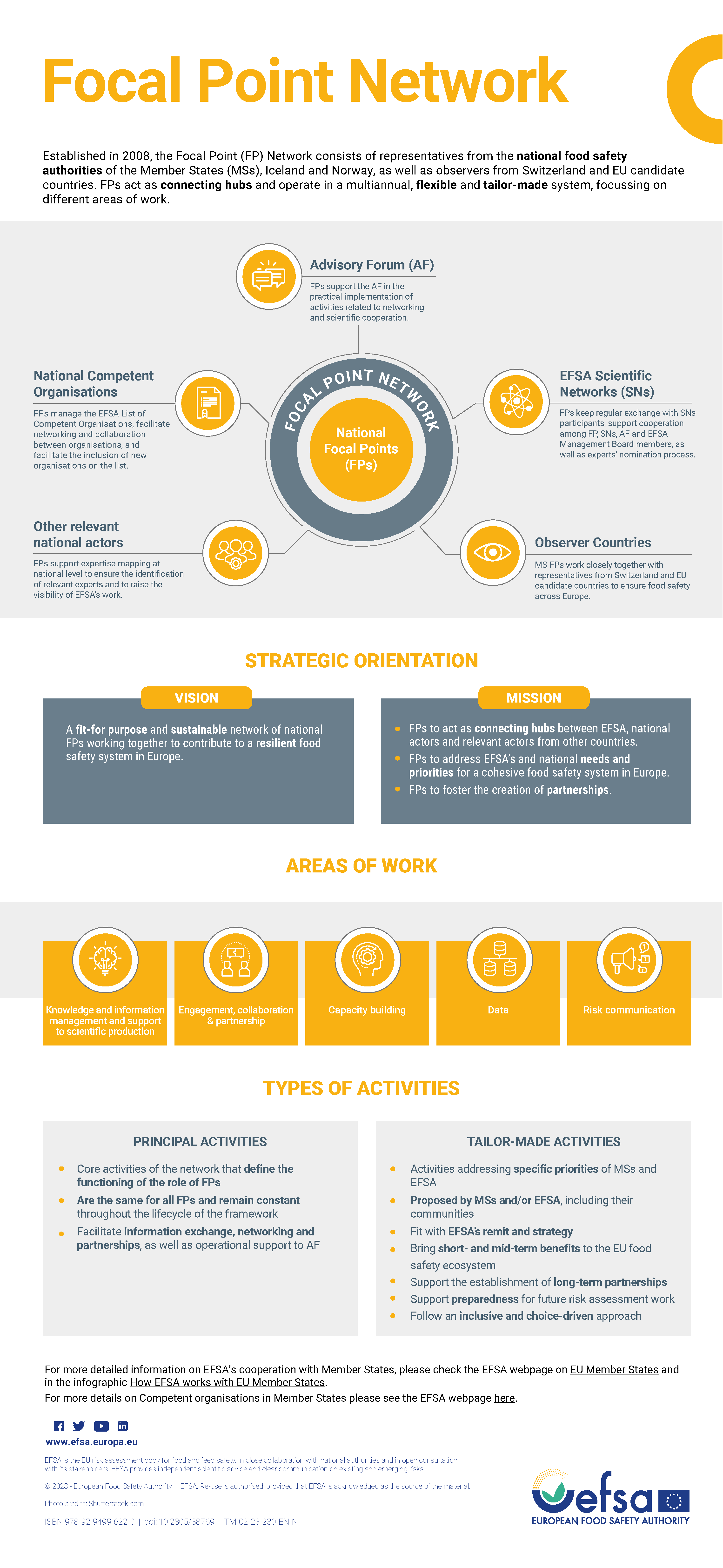 Focal Point Network | EFSA