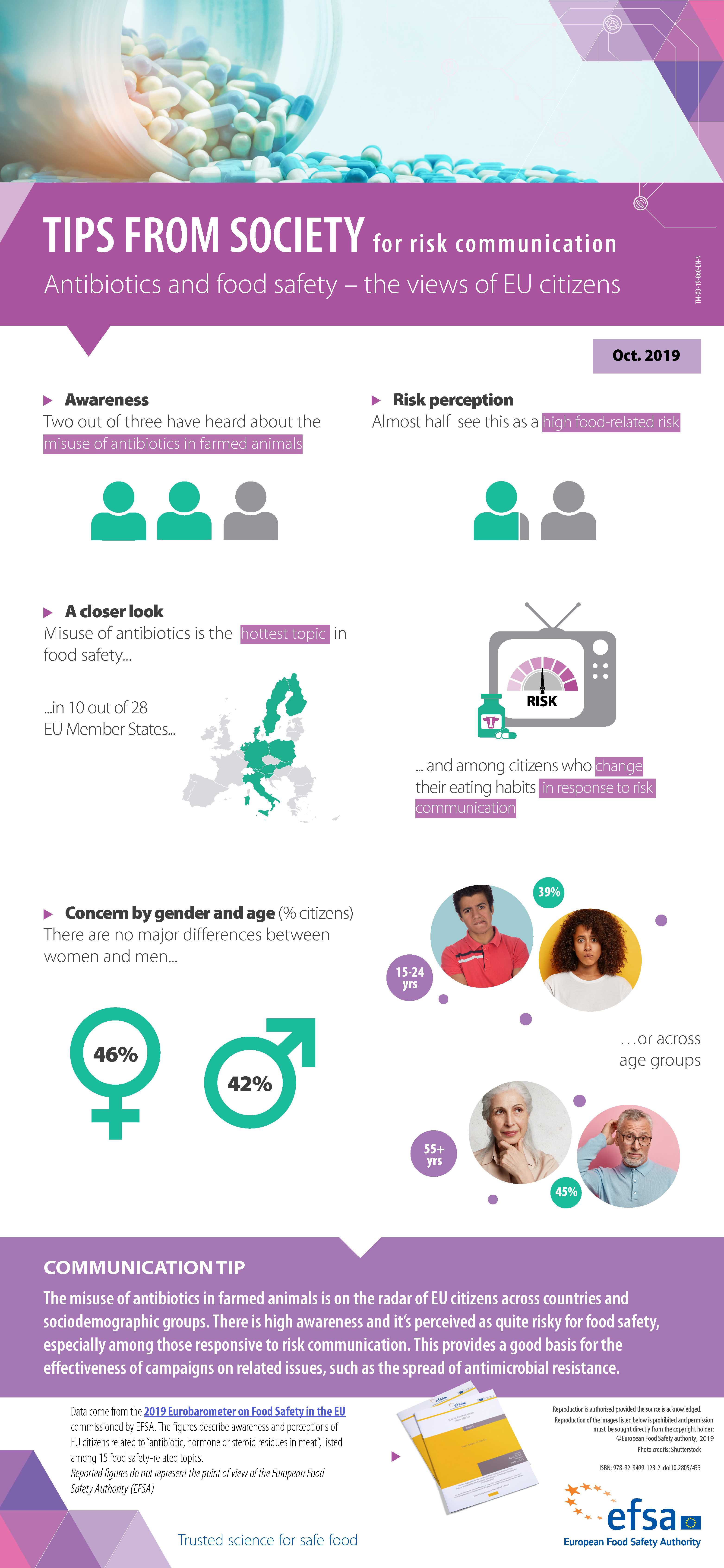 Tips from society - Antibiotics and food safety | EFSA