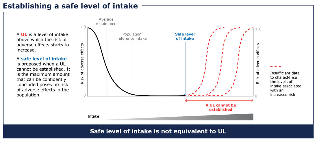 Scientific opinion on the tolerable upper intake level for manganese | EFSA