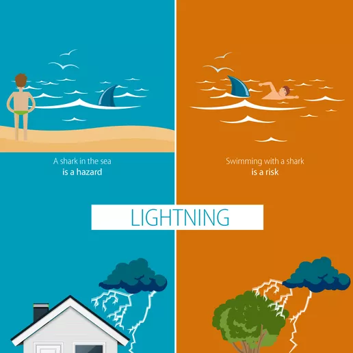 Hazard vs. Risk | EFSA