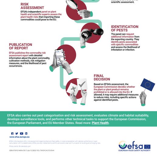 Risk assessment of plant commodities in the EU | EFSA