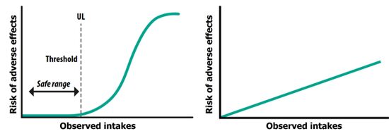 Tolerable upper intake level for dietary sugars | EFSA