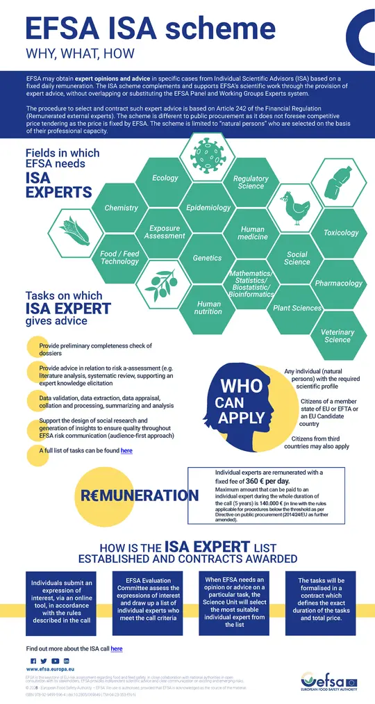 EFSA ISA scheme: WHY, WHAT, HOW | EFSA