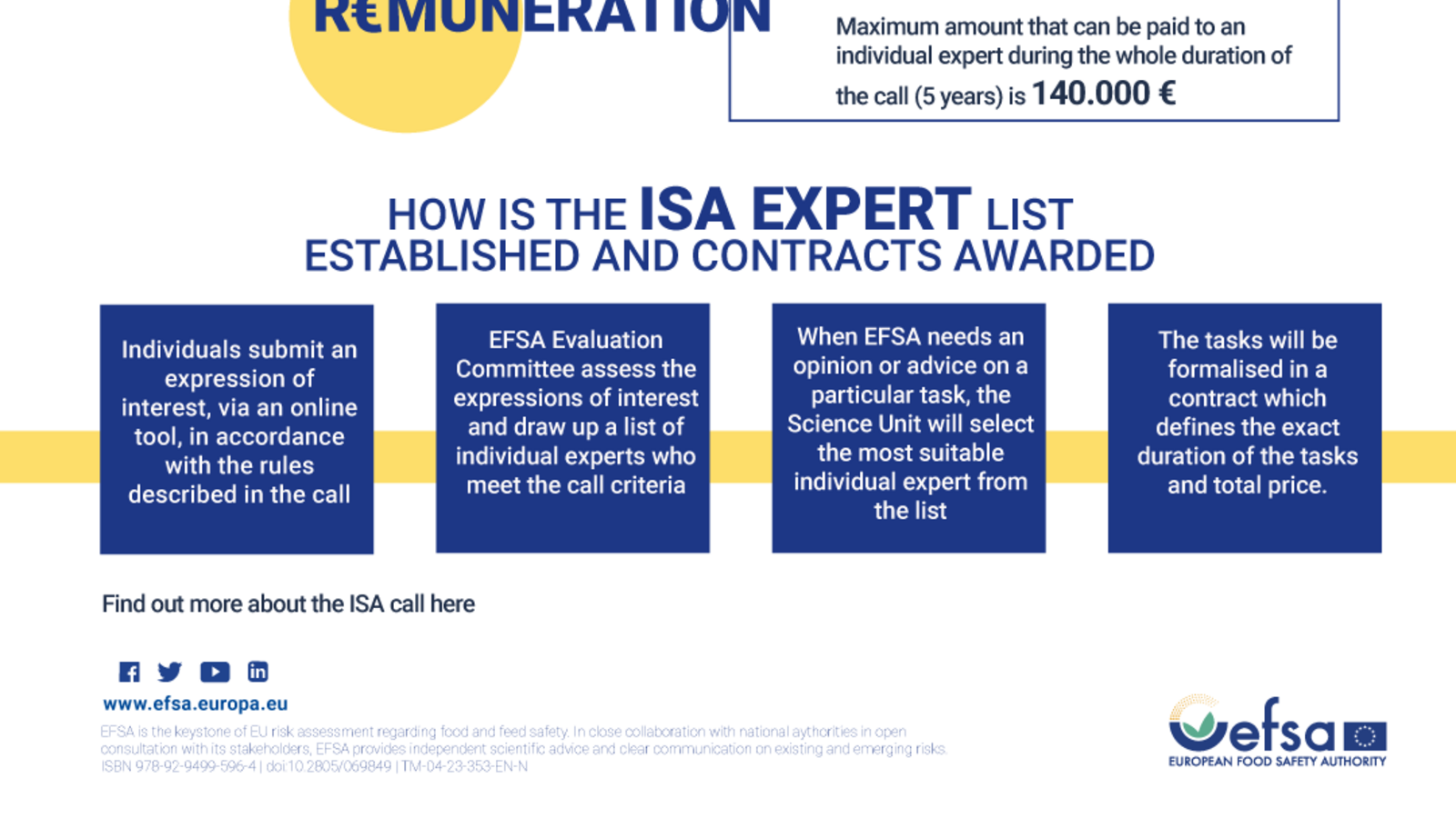 EFSA ISA scheme: WHY, WHAT, HOW | EFSA