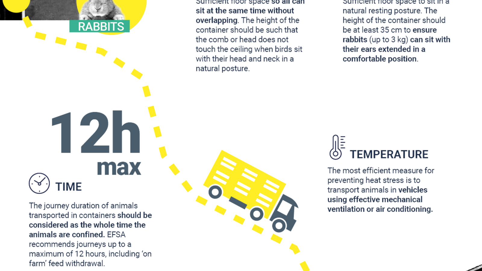 Animal welfare during transport: animals in containers | EFSA