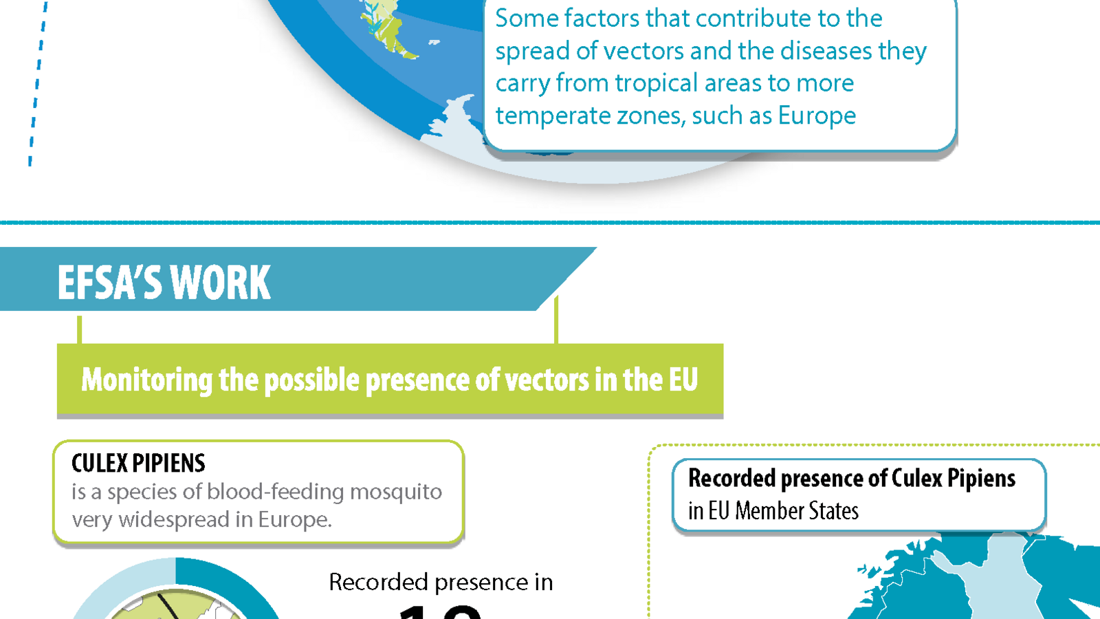 Vector-borne Diseases | EFSA